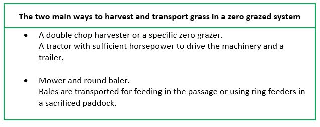 Zero Grazing Systems - NWF Agriculture - Technical