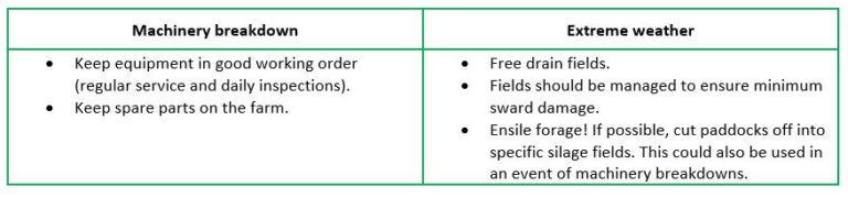 Zero Grazing Systems - NWF Agriculture - Technical