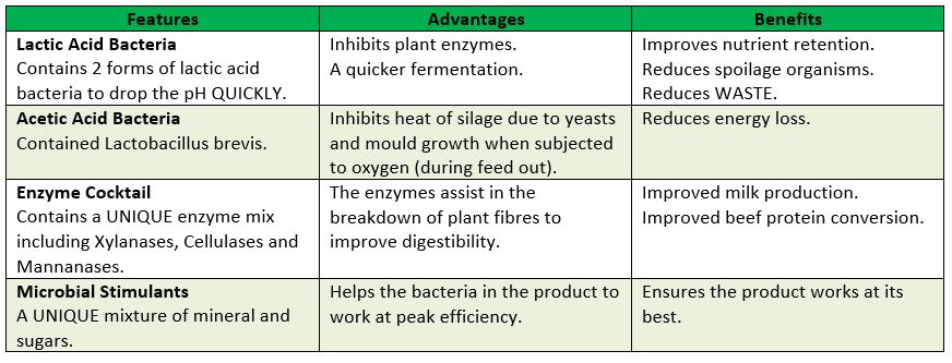 Silage Making: Aims, Tips and Products